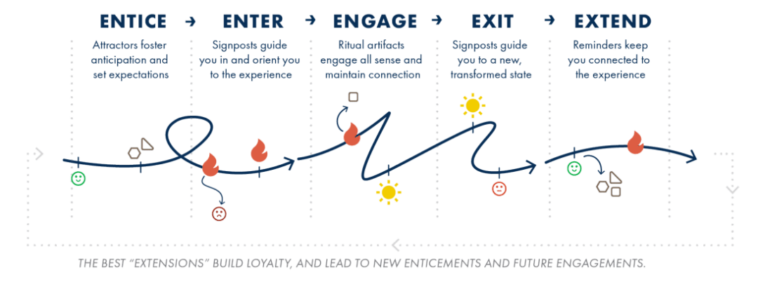 Conifer's 5E Framework - Conifer Research